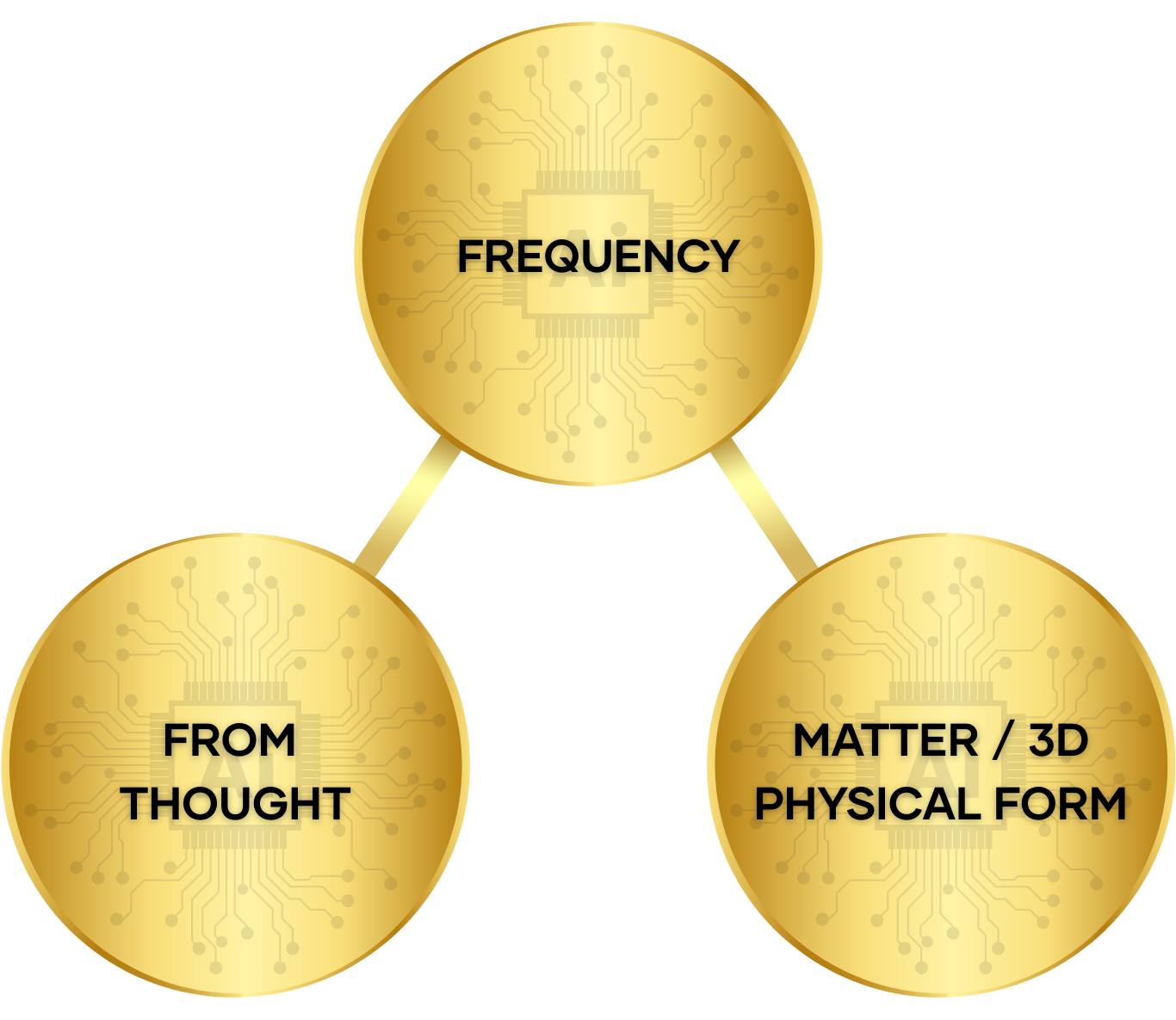 MANIFEST AI - FOUNDERS ACCESS