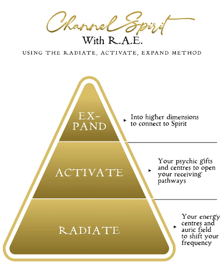 Learn How to Channel Your Spirit-Guides-Ancestor