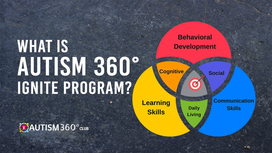 Now in Australia - Autism 360 Program