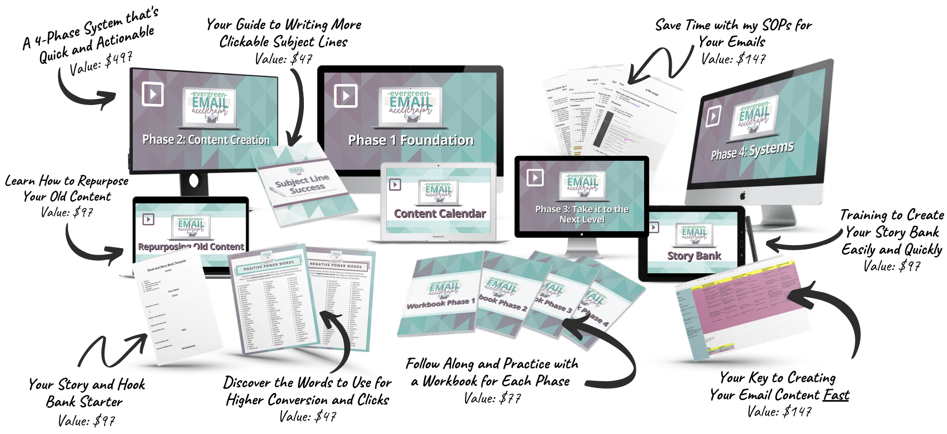 The Evergreen Email Accelerator