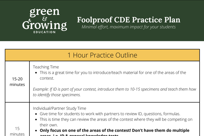 Foolproof CDE Practice Plan