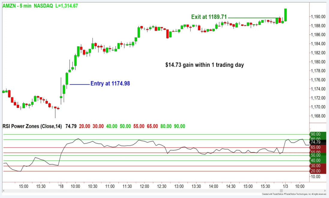 Download the Winning RSI Playbook