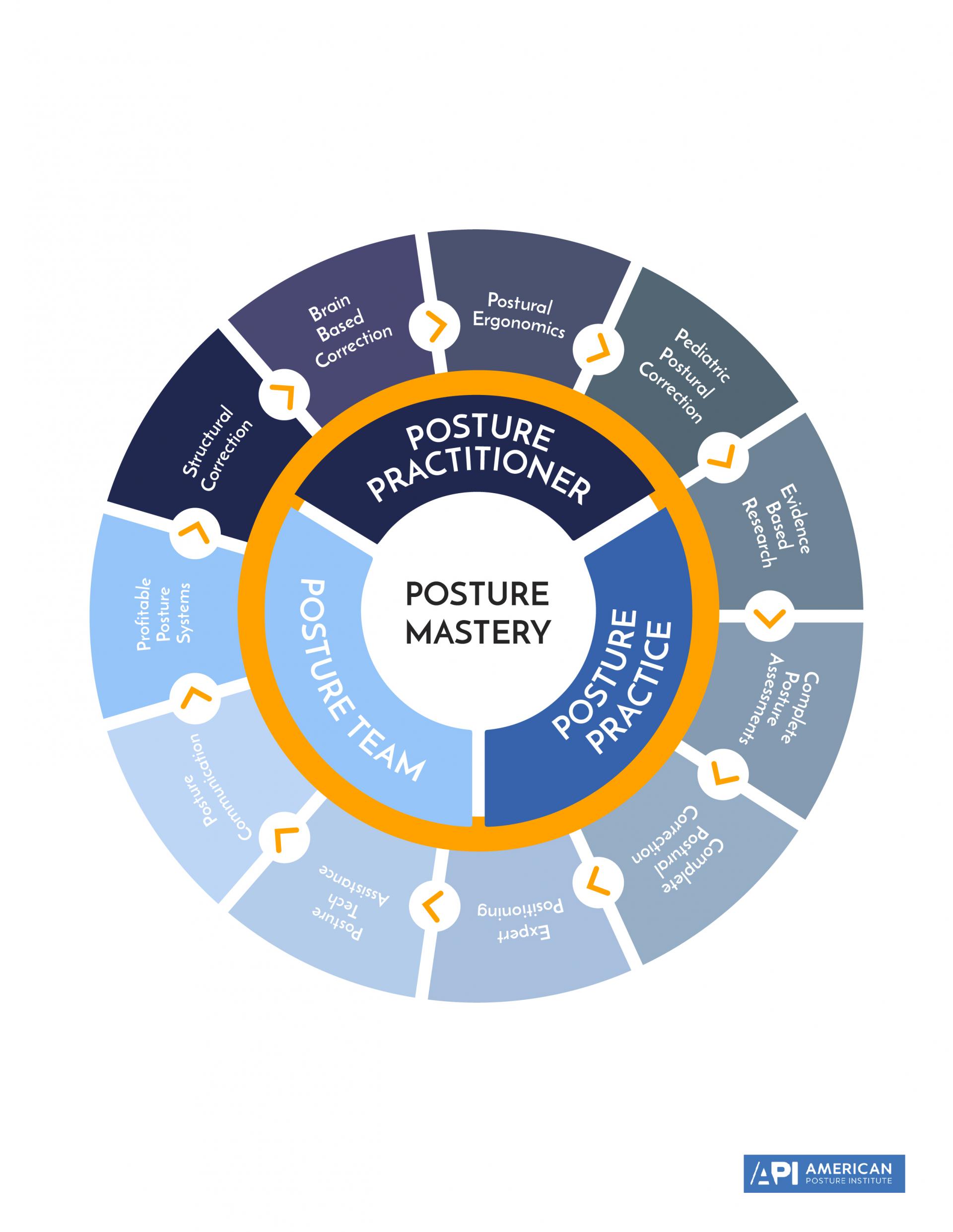 Register - Posture Mastery Program