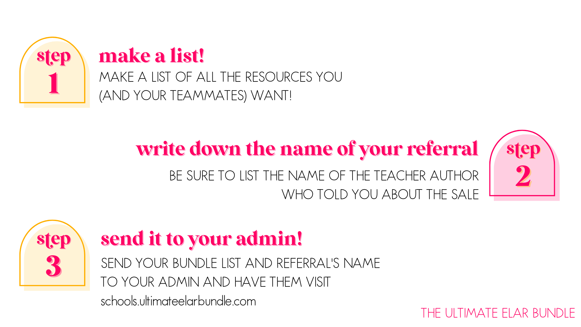 Ultimate ELAR Bundle