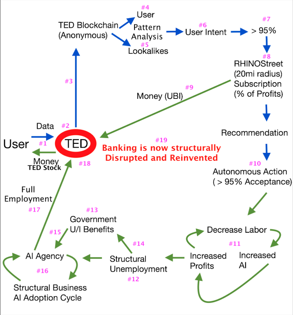 Your Perfect TED Plan
