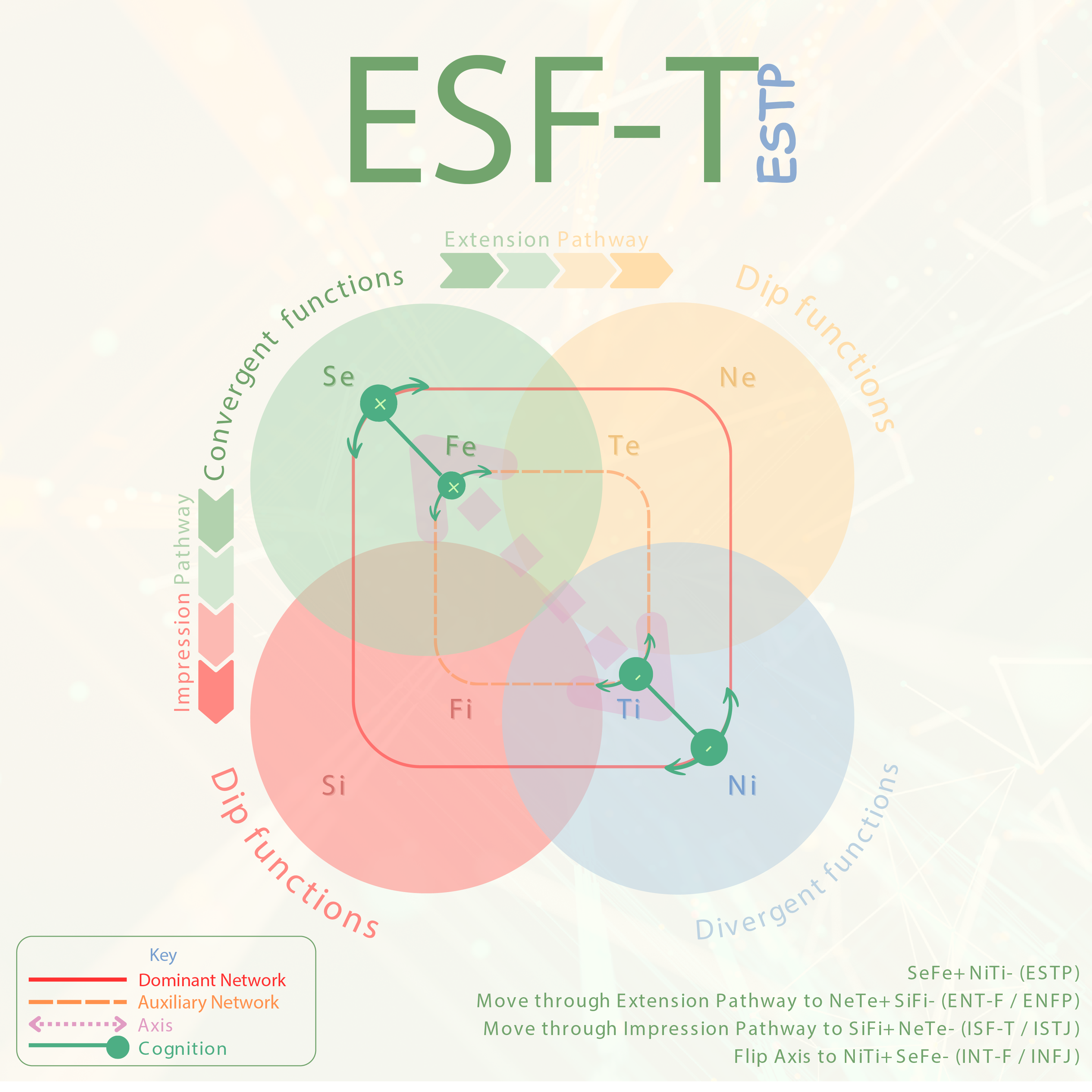 eSF Type Description