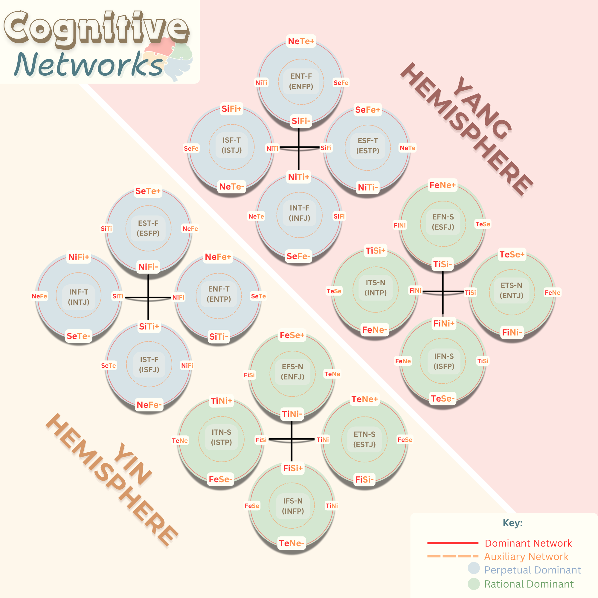 Cognitive Networks